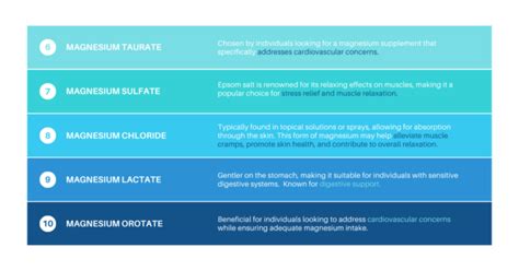 Magnesium Types Chart Magnesium Types And Their Benefits