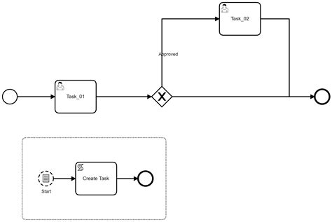 Strange Behavior Task Listener Getting Executed Twice Discussion
