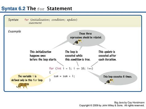 For Loops Example For Int I I