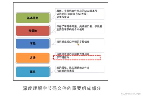 深入解析：java虚拟机（jvm）结构与字节码执行过程 csdn博客