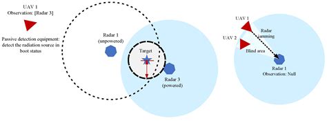 Research On Efficient Multiagent Reinforcement Learning For Multiple