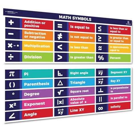 Sproutbrite Educational Math Posters Pemdas Order Of Operations