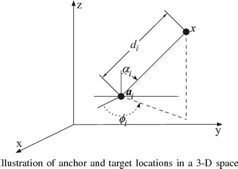 Figure 1 From A Closed Form Solution For Rssaoa Target Localization By