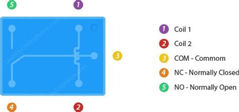 Hướng Dẫn Sử Dụng Module Relay 2 Kênh Với Arduino Arduino Kit