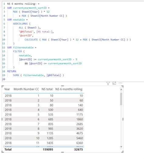 solved how to write a dax to get cumulative sum till 6th