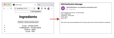 Extend Amplify Backend With Custom AWS Resources Using AWS CDK Or CloudFormation Front End Web