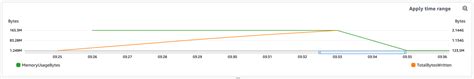 aws dms key troubleshooting metrics and performance enhancers aws