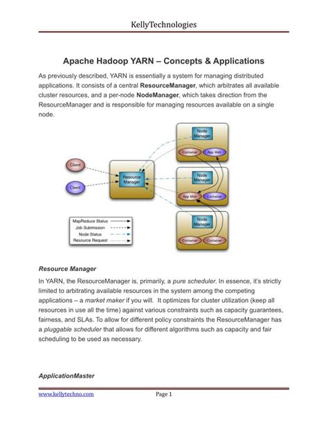 Ppt Hadoop Training In Hyderabad Powerpoint Presentation Free Download Id7201334