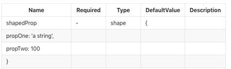 Props Description Not Rendering As Expected · Issue 137 · Tuchk4