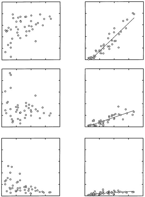 Relationships Between Total Cardiac Output Q ˙ Tot And Fractional