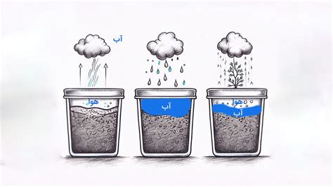 وزن مخصوص Specific Weight چیست؟ — روابط و کاربردها فرادرس مجله‌