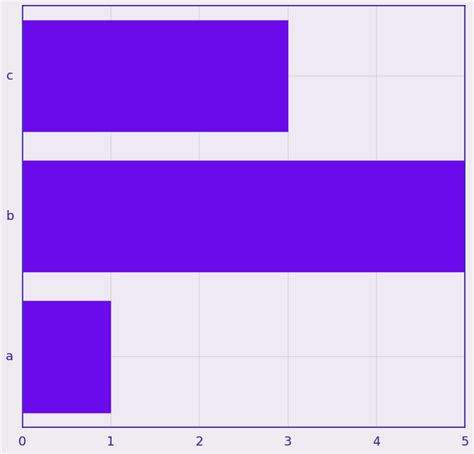 Python Matplotlib Force Figure Size Of Output Image Stack Overflow