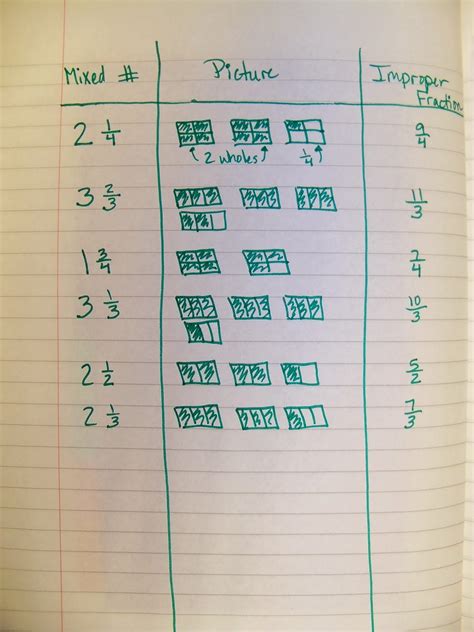 The 4th Grade May Niacs Mixed Numbers And Improper Fractions