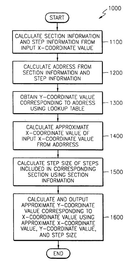 error correction detection using non linear codes patented technology