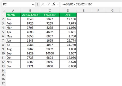 How To Calculate Mape Formula Fast In Excel Myexcelonline