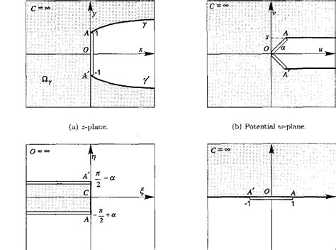 Figure 1 From Modified Kirchhoff Flow With A Partially Penetrable Obstacle And Its Application