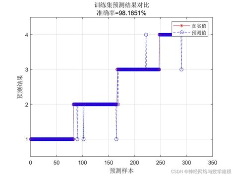 Mvo Cnn Bilstm多输入分类预测多元宇宙优化算法 卷积 双向长短期神经网络分类预测matlabcnnbilstm超参数优化