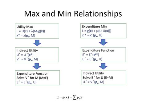 Ppt Expenditure Minimization Powerpoint Presentation Free Download Id 5656898