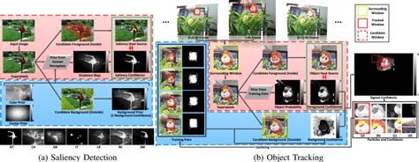 Learning To Diffuse A New Perspective To Design Pdes For Visual