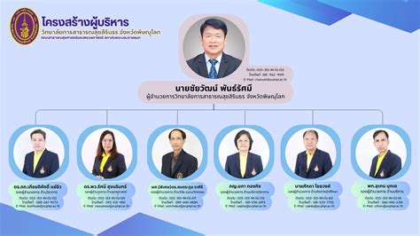 โครงสร้างผู้บริหาร วิทยาลัยการสาธารณสุขสิรินธร