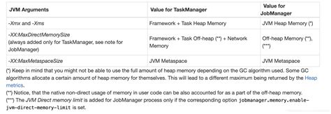 flink1 12 之jobmanagerandtaskmanager内存管理 flink managed memory csdn博客