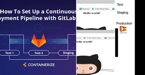 List Devops Full Pipelines Projects Curated By Gaetan Néo Medium