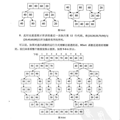 排序算法c语言描述 归并排序 归并排序c csdn博客