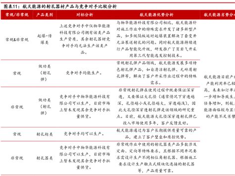 航天能源的射孔器材产品与竞争对手比较分析 2024年07月 行业研究数据 小牛行研