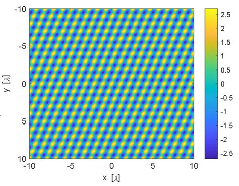 Problem Creating Constractive And Destractive Interference
