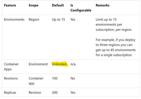 How To Settings Cni Overlay In Azure Container App Microsoft Qanda