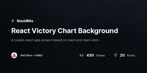 react victory chart background stackblitz