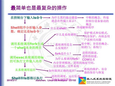 中国科学技术大学计算机系 陈香兰（0512－ ） 助教：孟宁 Fall Ppt Download