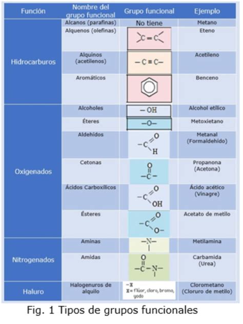 Grupos Funcionales Pdf
