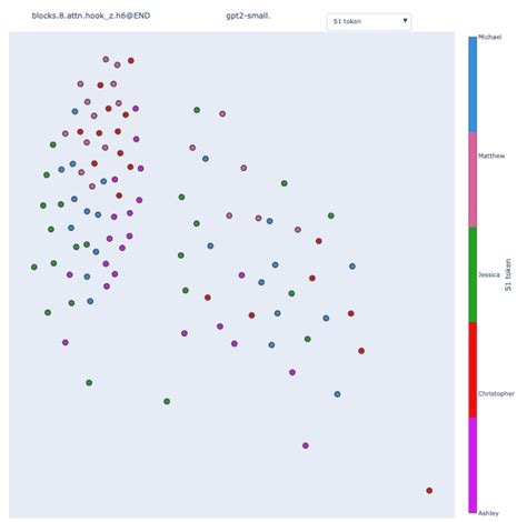 input swap graphs discovering the role of neural network components at