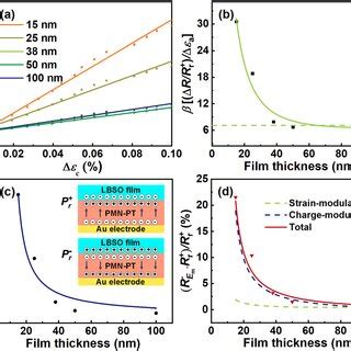 Phase Diagram With Respect To Different Electric Fields And Download Scientific Diagram