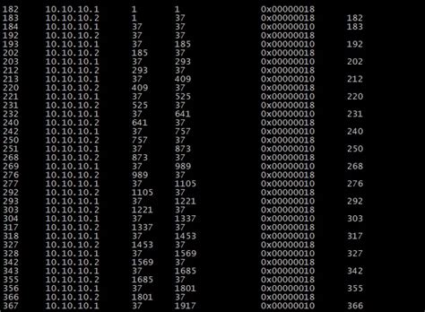 Wireshark в Linux Консольный анализатор сетевого трафика Tshark