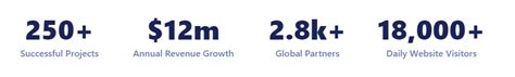 15 tailwind css stats section examples