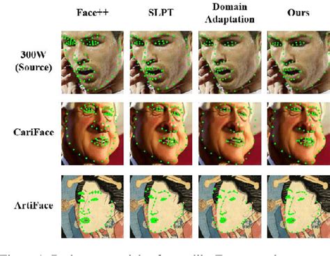 Figure 1 From Generalizable Face Landmarking Guided By Conditional Face Warping Semantic Scholar