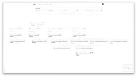 Twirl A New Kind Of Orchestrator