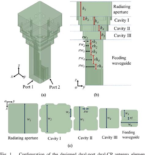 Figure 1 From Compact Shared Aperture Dual Band Dual Circularly Polarized Waveguide Antenna