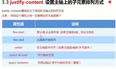 前端布局 Flex布局 次林梦叶 博客园