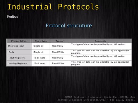 scada hacking industrial scale fun ppt