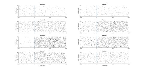 Simulating Neural Spike Trains Praneeth Namburi