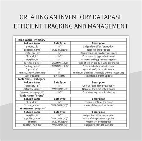 Creating An Inventory Database Efficient Tracking And Management Excel