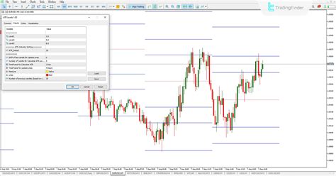 Metatrader 5 Için Atr Levels Göstergesi Ücretsiz İndirme