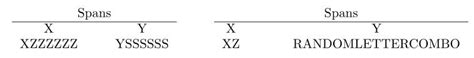 tables add extra space only between two specific columns of a tabular