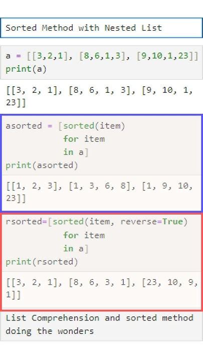 Python Sorting Nested List Youtube