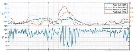 Sim Vs Imu Interface Journal
