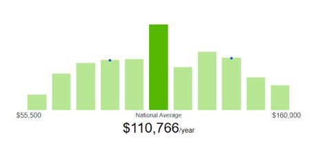 Complete React Developer Salary Data Devskiller