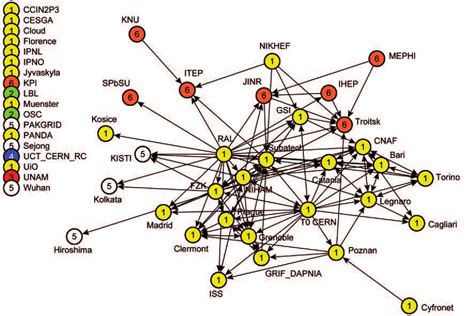 Data Transfer By Regions Download Scientific Diagram